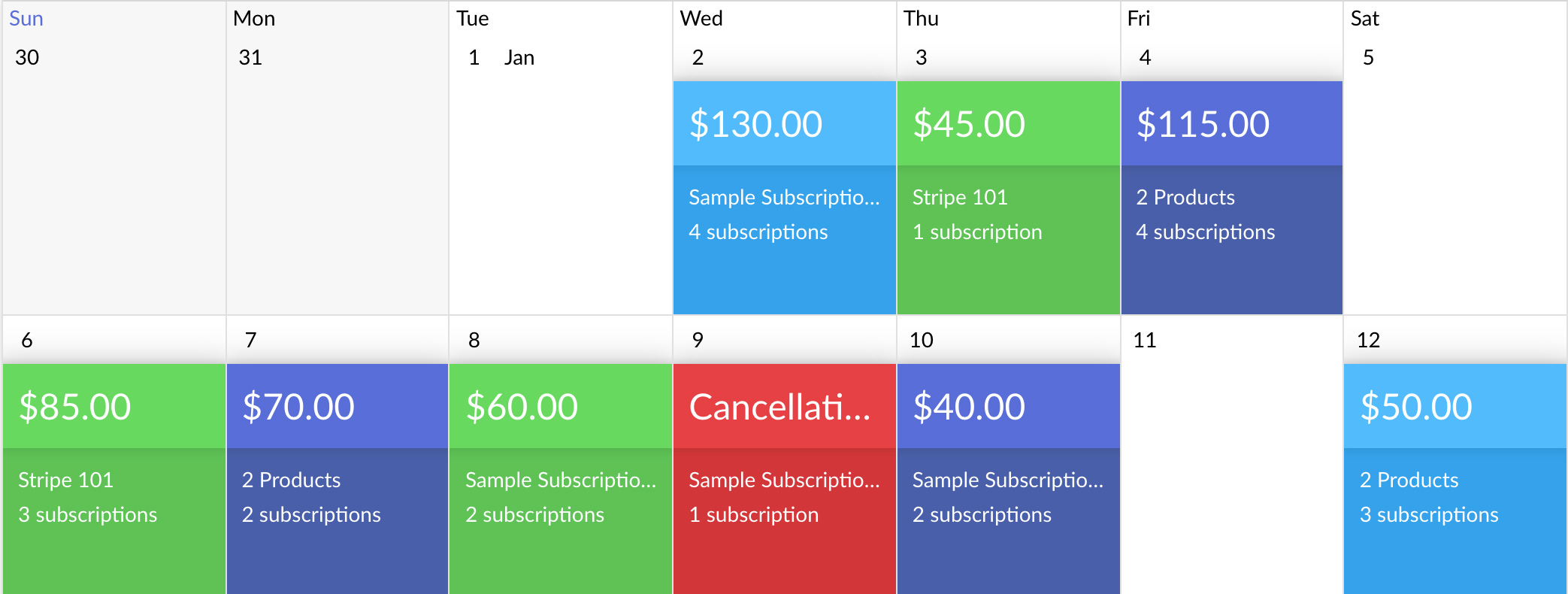 ProfitKit: A calendar for your Stripe subscriptions